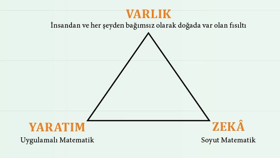 Feniks Dergi - MATEMATİK NEDİR?